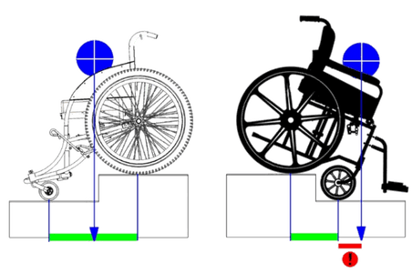 Rough Rider Off-Road Wheelchair | Shop Now — DAATS